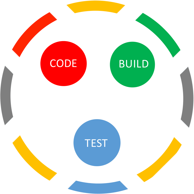 Le Top 5 des outils de CI - MikadoLabs Le Top 5 des outils de CI - MikadoLabs